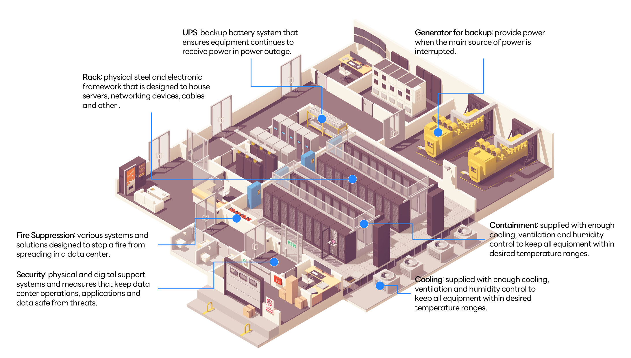 What is a data center