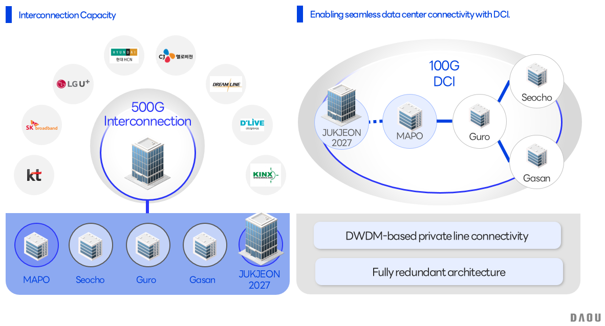 What Is a Cross Connect?