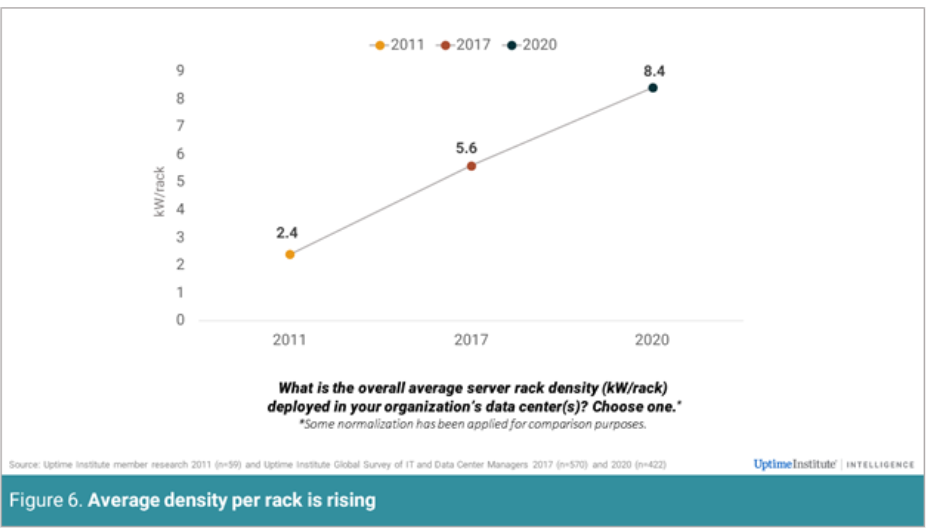 데이터센터 비교 지표 - 1편